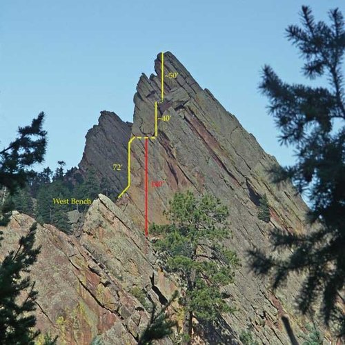 Third Flatiron - Standard East Face : Climbing, Hiking & Mountaineering ...