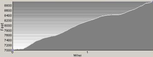 Point 8992 - Gem Lake Peak : Climbing, Hiking & Mountaineering : SummitPost